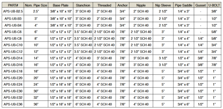 APS-UB – Atlas Piping Products