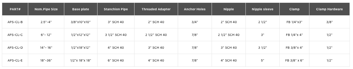 APS-CL – Atlas Piping Products